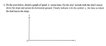 An empty sled of mass 25 kg slides down a muddy | Chegg.com