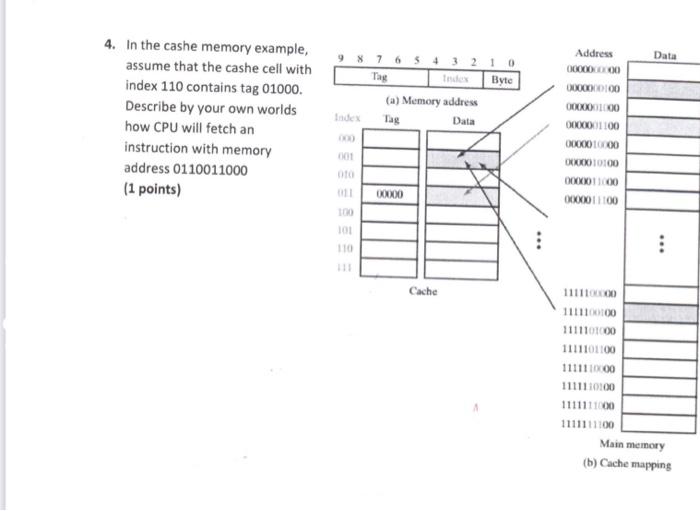 Solved 4 In The Cashe Memory Exampli Assume That The Cashe