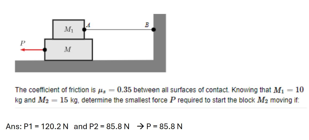 Solved The coefficient of friction is μs=0.35 ﻿between all | Chegg.com