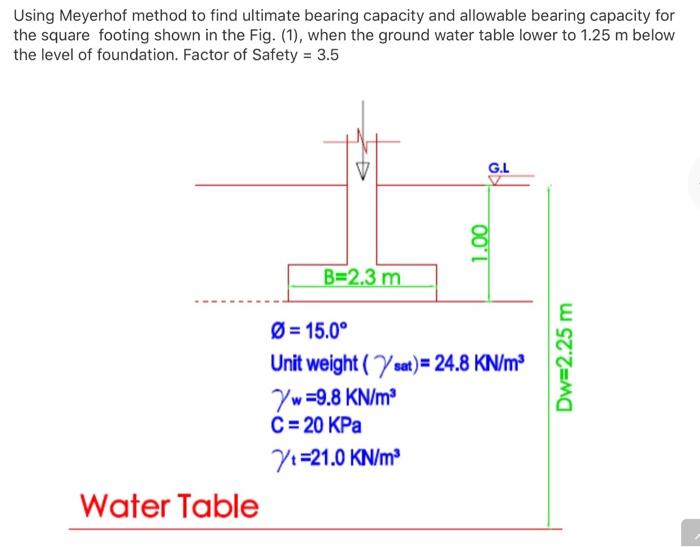 Solved Using Meyerhof method to find ultimate bearing | Chegg.com