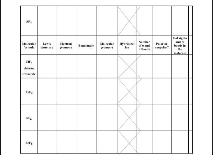 Solved \begin{tabular}{|c|c|c|c|c|c|c|c|c|} \hline XeF4 & & | Chegg.com