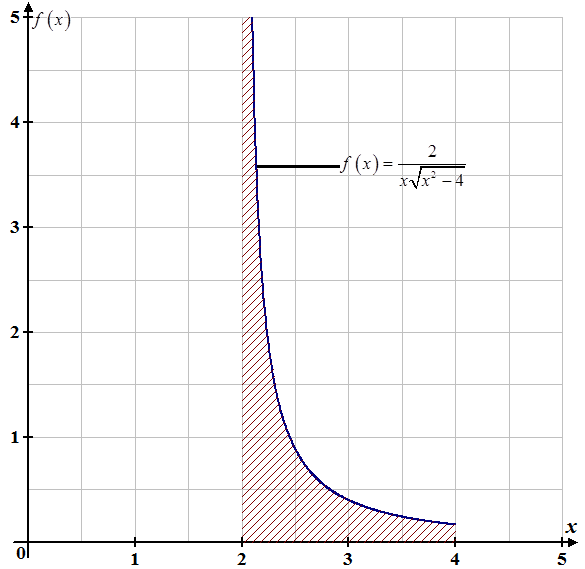 Solved: Determine whether the improper integral diverges or conver ...