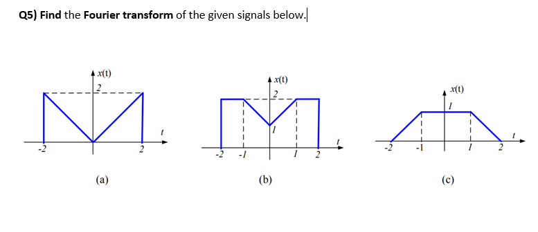 Solved COMMUNICATION SYSTEMS COURSE. Q5) Find Fourier | Chegg.com