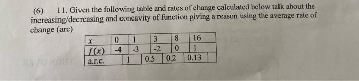Solved (6) 11. Given the following table and rates of change | Chegg.com