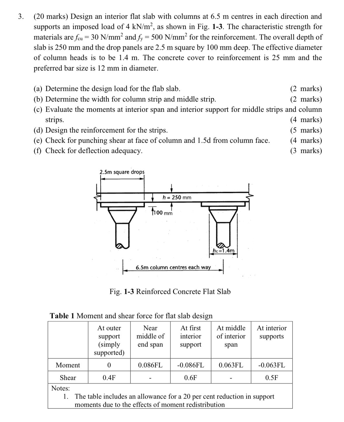 Solved (20 ﻿marks) ﻿Design an interior flat slab with | Chegg.com