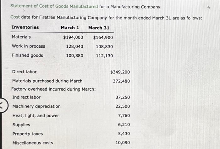 Solved Statement of Cost of Goods Manufactured for a | Chegg.com
