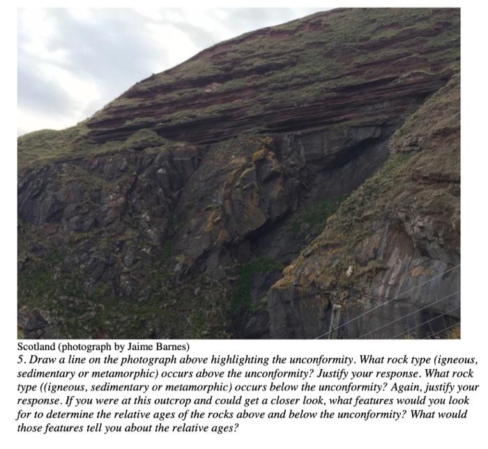 Solved Scotland (photograph by Jaime Barnes) 5. Draw a line | Chegg.com