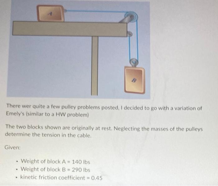 Solved There wer quite a few pulley problems posted, I | Chegg.com