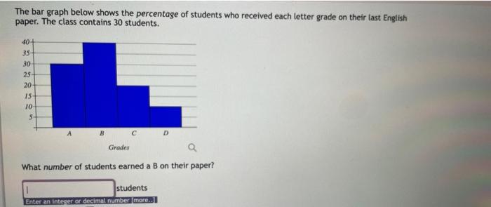 Solved The bar graph below shows the percentage of students | Chegg.com
