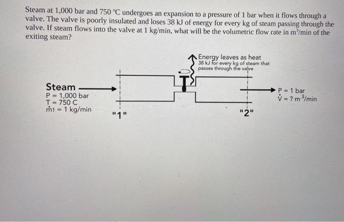 Solved Steam at 1,000 bar and 750 °C undergoes an expansion | Chegg.com
