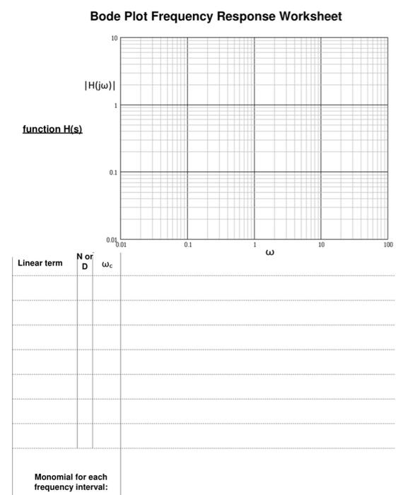 Solved 4 Make Bode Plots Of The Following System Functions 