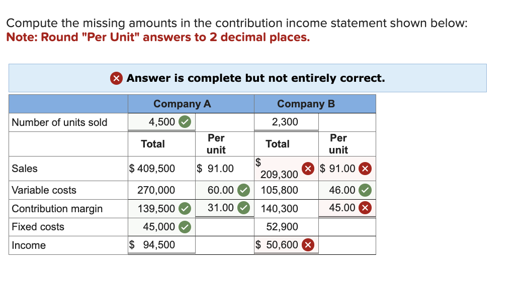 Solved CH5 ﻿Q4 ﻿Correct my mistakesCompute the missing | Chegg.com