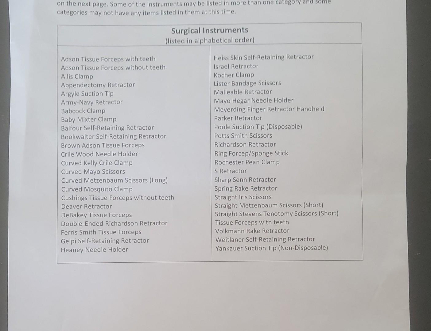 Solved Instructions: Organize the surgical instruments | Chegg.com