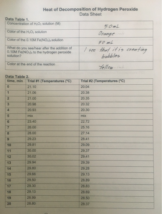 Heat of Decomposition of Hydrogen peroxide Data Sheet | Chegg.com