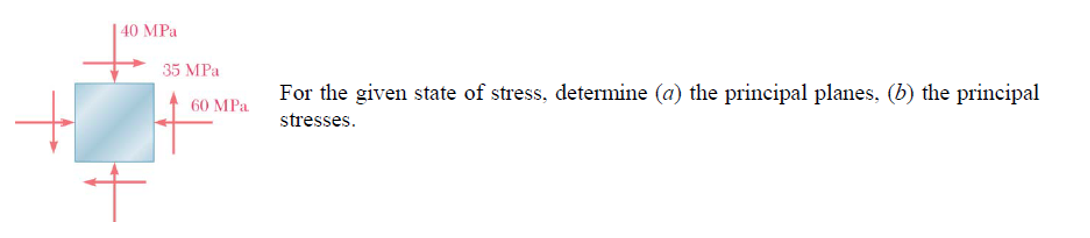 Solved Solve using Mohr's Circle ﻿For the given state of | Chegg.com