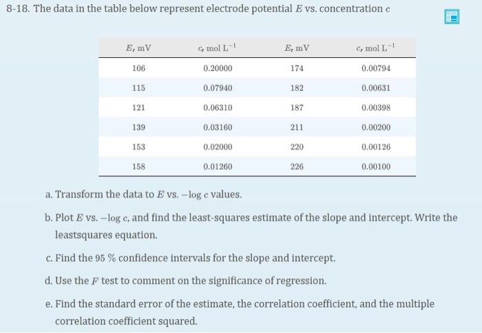 Solved 8-18. The data in the table below represent electrode | Chegg.com
