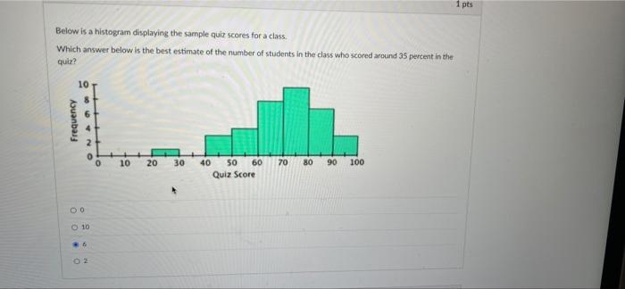 Solved Below is a histogram displaying the sample quiz | Chegg.com