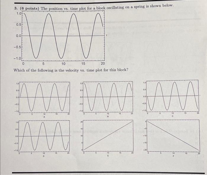 Solved 3. (6 points) The position vs. time plot for a block | Chegg.com