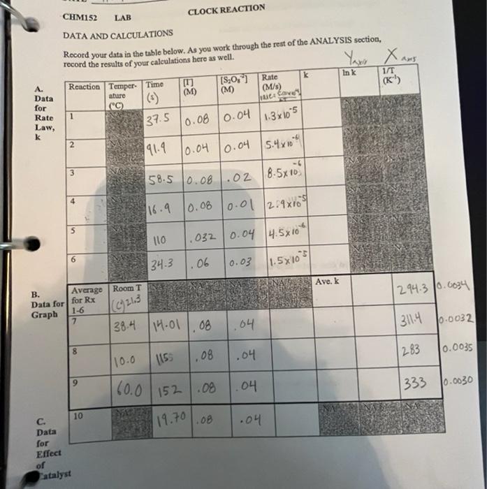 Solved how do i solve for column k and ln k on the data | Chegg.com