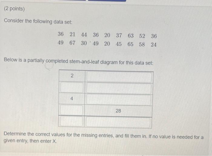 Solved Consider the following data set: Below is a partially | Chegg.com
