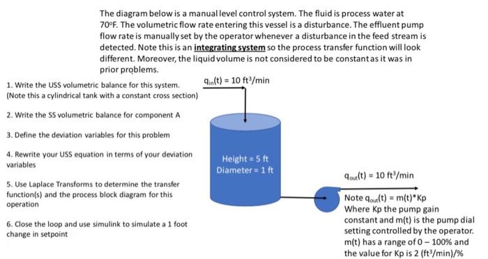 Solved The diagram below is a manual level control system. | Chegg.com