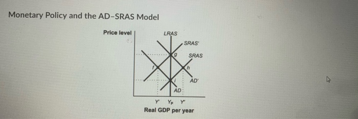 Solved Monetary Policy and the AD-SRAS Model Price level | Chegg.com