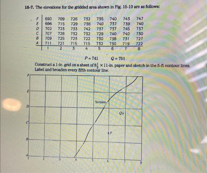 Solved 16-7. The elevations for the gridded area shown in | Chegg.com
