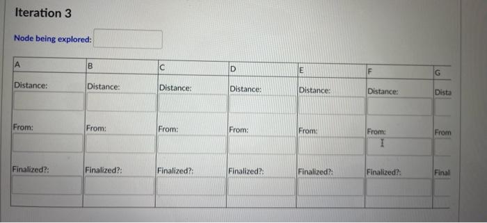 Solved Considering the network below. calculate the shortest | Chegg.com