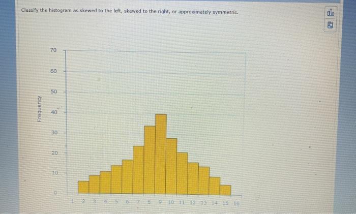 Solved Classify the histogram as skewed to the left, skewed | Chegg.com
