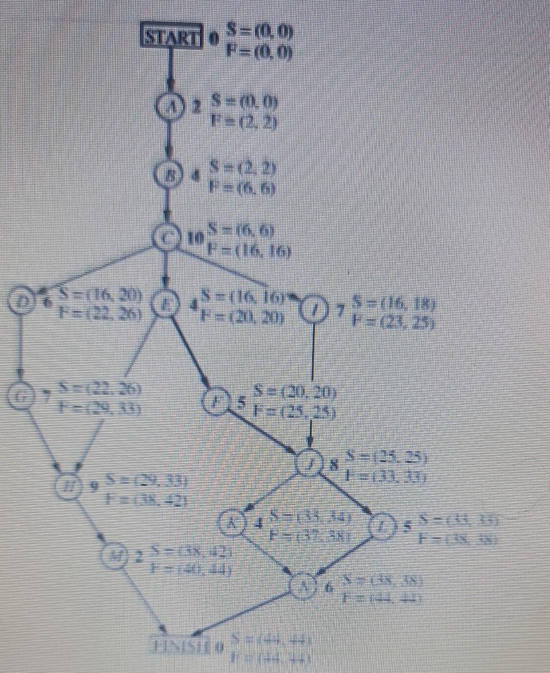 Solved identify the bursts and merges in the diagram | Chegg.com