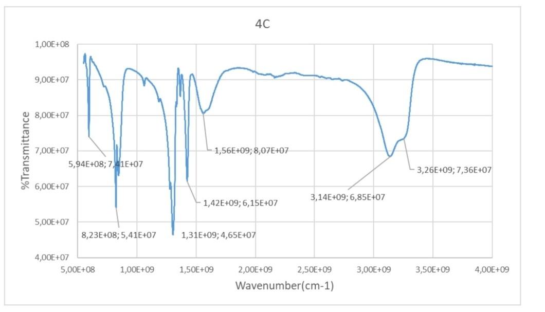 Solved IR spectra of [Co(NH3)5ONO]Cl2 (in figure 4B) and IR | Chegg.com