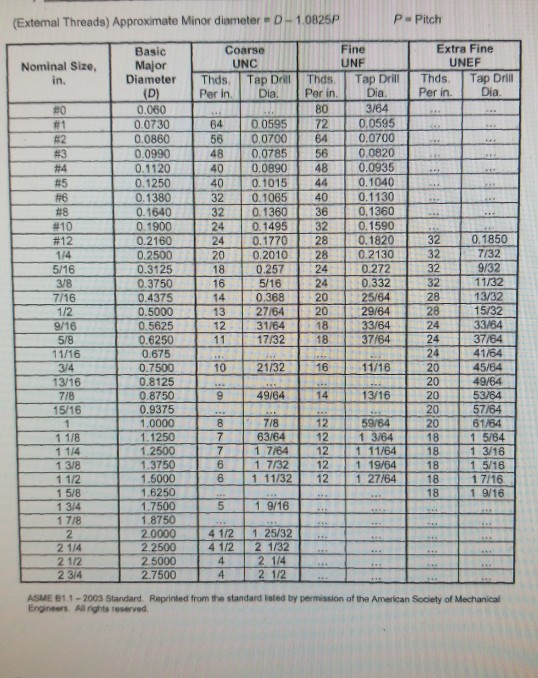 Solved (External Threads) Approximate Minor diameter | Chegg.com