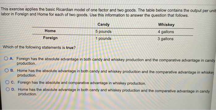 Solved This exercise applies the basic Ricardian model of | Chegg.com