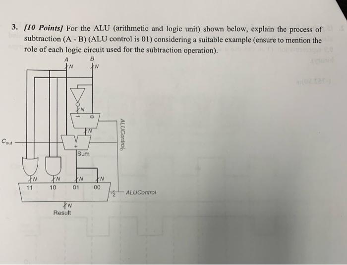 Solved 3. [10 Points) For the ALU (arithmetic and logic | Chegg.com