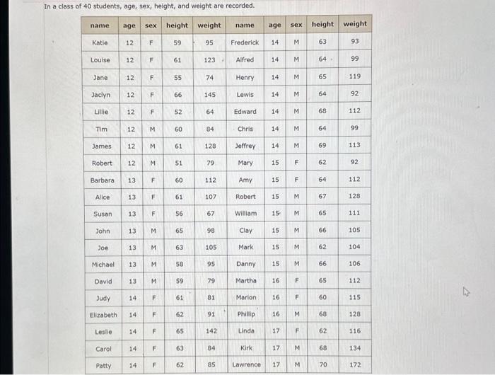 Solved In a class of 40 students, age, sex, height, and | Chegg.com