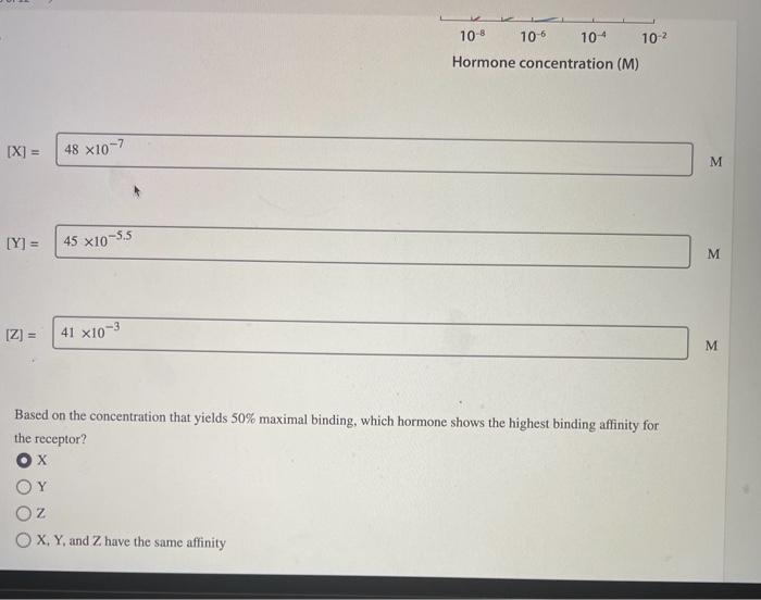 Solved The graph shows the hormone-binding specificity of a | Chegg.com