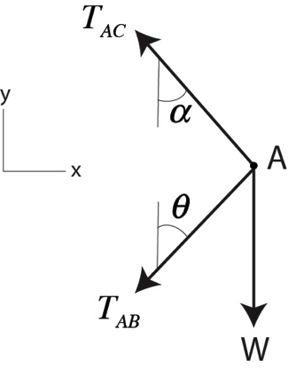 Solved: Chapter 3 Problem 78P Solution | Engineering Mechanics: Statics 2nd Edition | Chegg.com