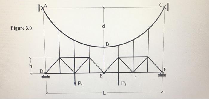 Solved Problem 3 A cable supports a bridge truss as shown in | Chegg.com