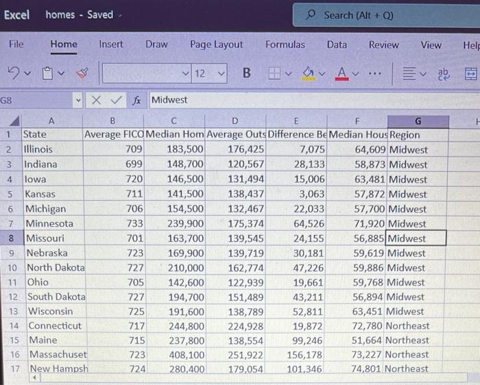 Solved The spreadsheet linked above contains various housing | Chegg.com