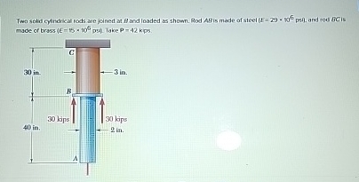 Solved made of brass (E -15=105 ﻿pso. Take P=42kps.the | Chegg.com