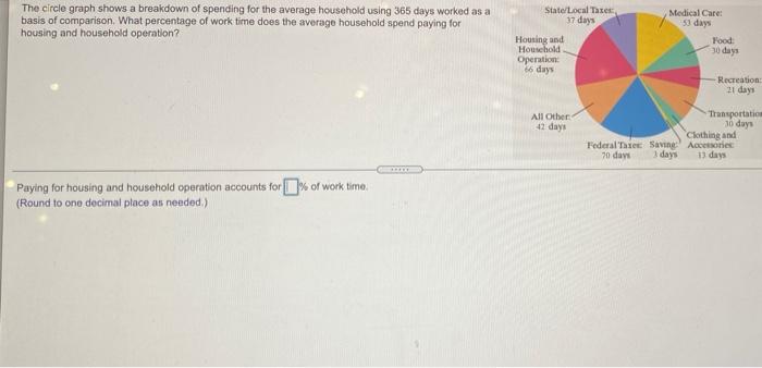 Solved The circle graph shows a breakdown of spending for | Chegg.com