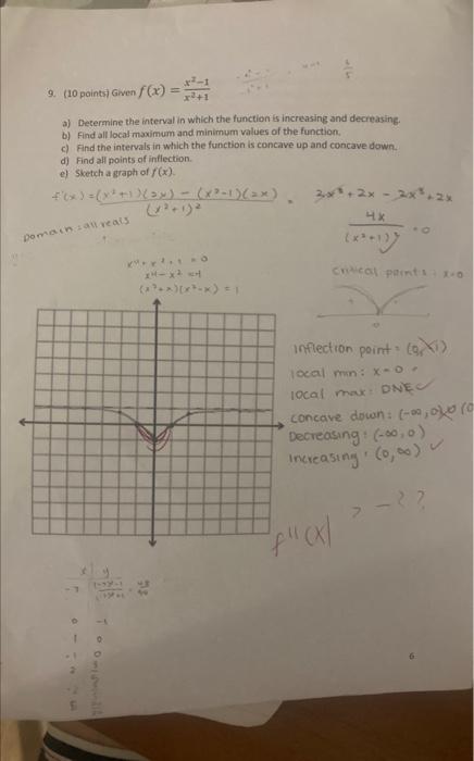 Solved 9. (10 points) Given f(x)=x2+1x2−1 a) Determine the | Chegg.com