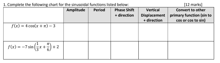 Solved Complete the following chart for the sinusoidal | Chegg.com