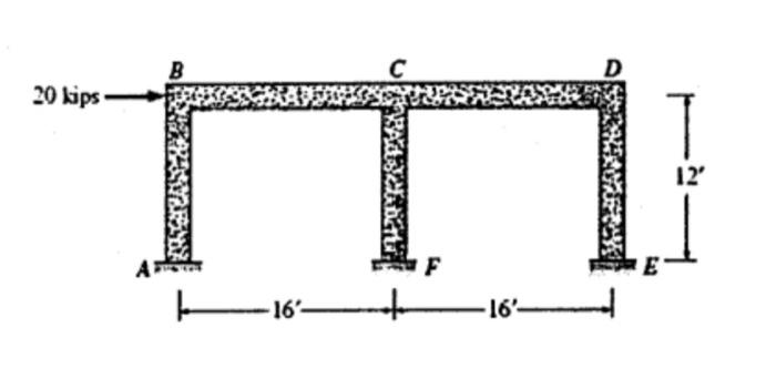 Solved Determine the reactions at the bases and columns of | Chegg.com