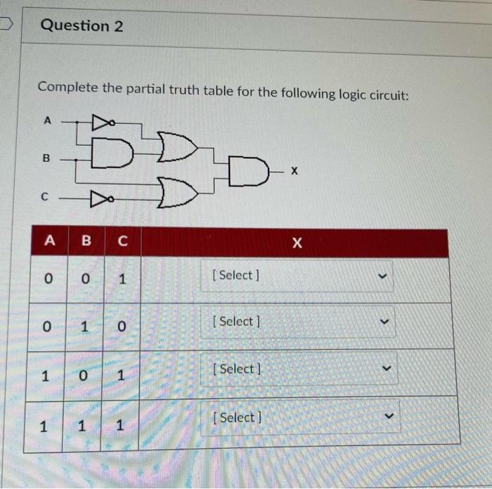 Solved Question 2 Complete the partial truth table for the | Chegg.com
