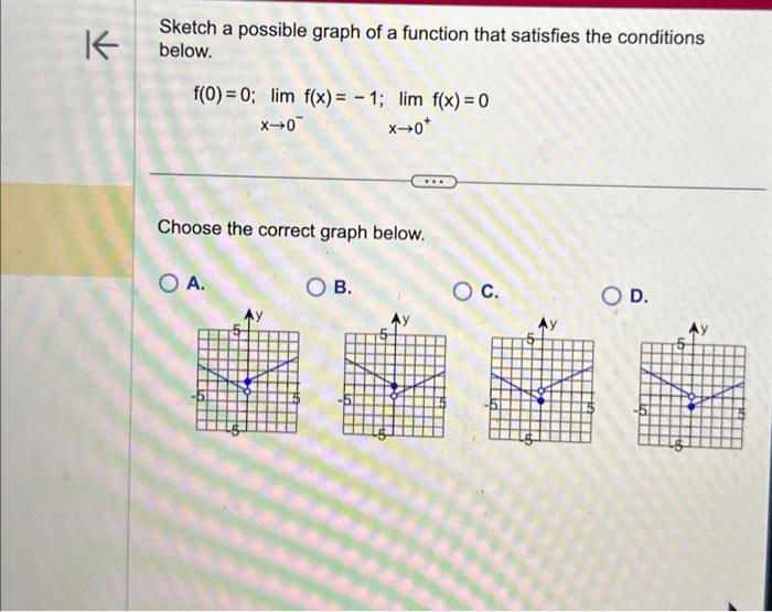 Sketch a possible graph of a function that satisfies | Chegg.com