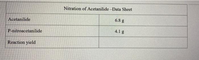 Solved Nitration of Acetanilide -Data Sheet Acetanilide 6.8 | Chegg.com