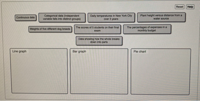 Solved Reset Help Continuous data Categorical data | Chegg.com
