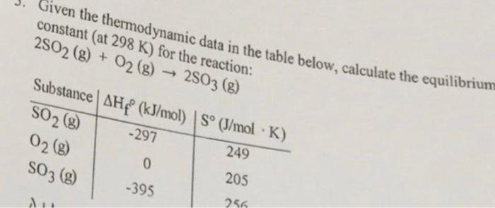 Solved Given the thermodynamic data in the table below, | Chegg.com