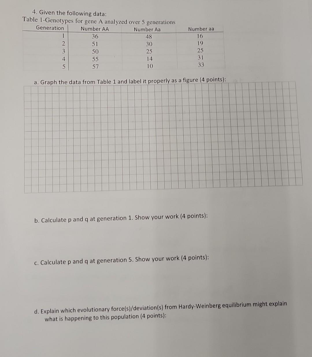 Solved 4. Given the following data: Table 1-Genotypes for | Chegg.com